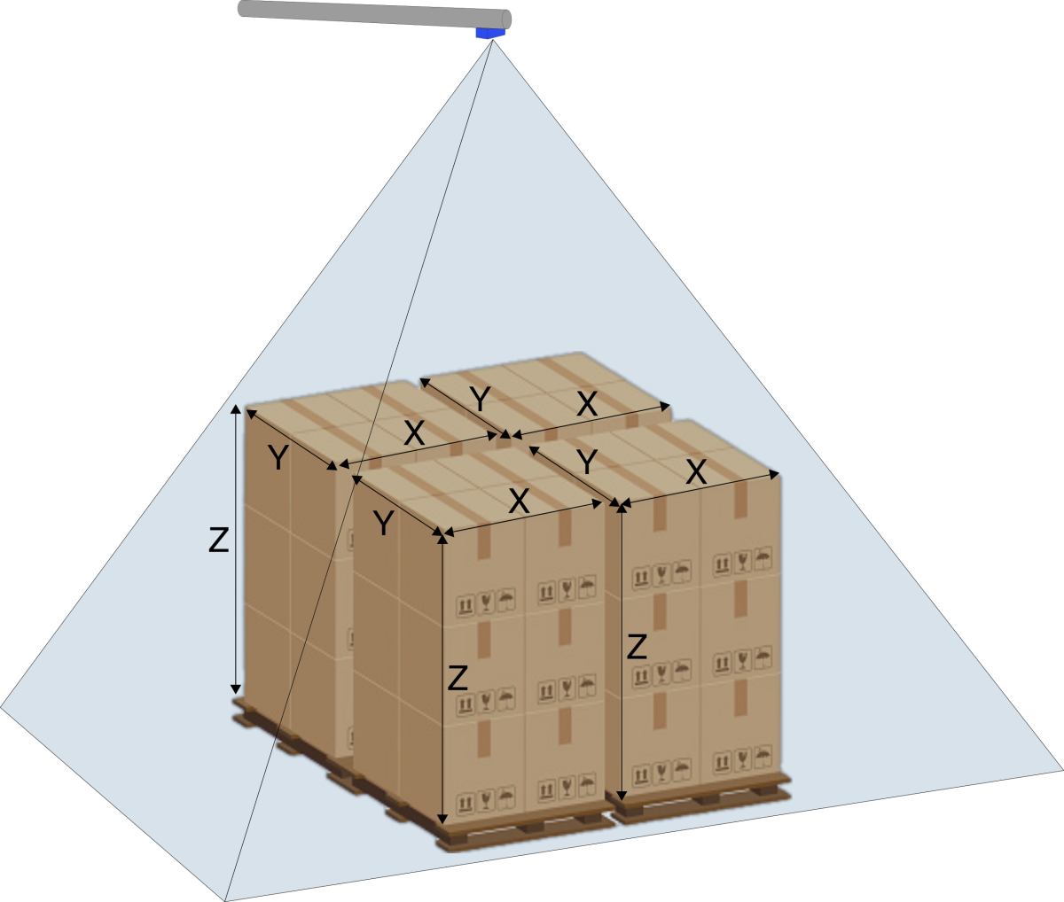 Material Handling & Warehouses - Quanergy Solutions Inc